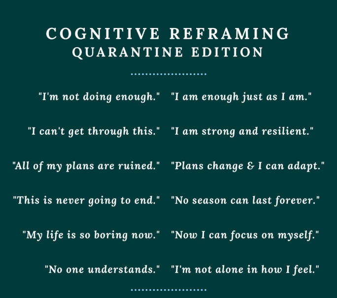 Cognitive Reframing Mental Model